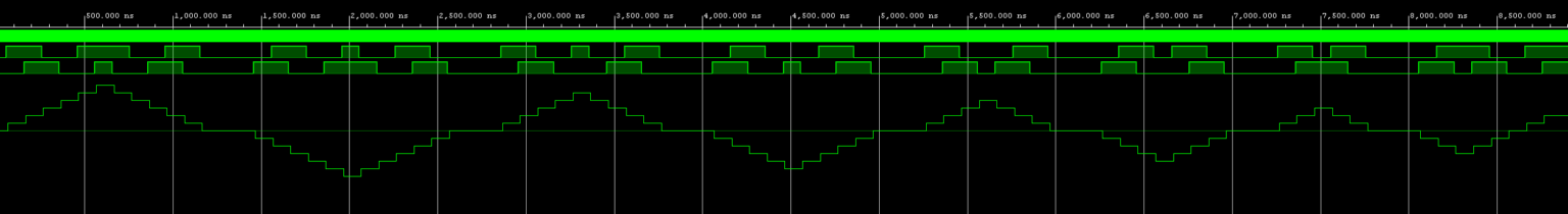 Quadrature Decoder Verilog Shadowcode 
