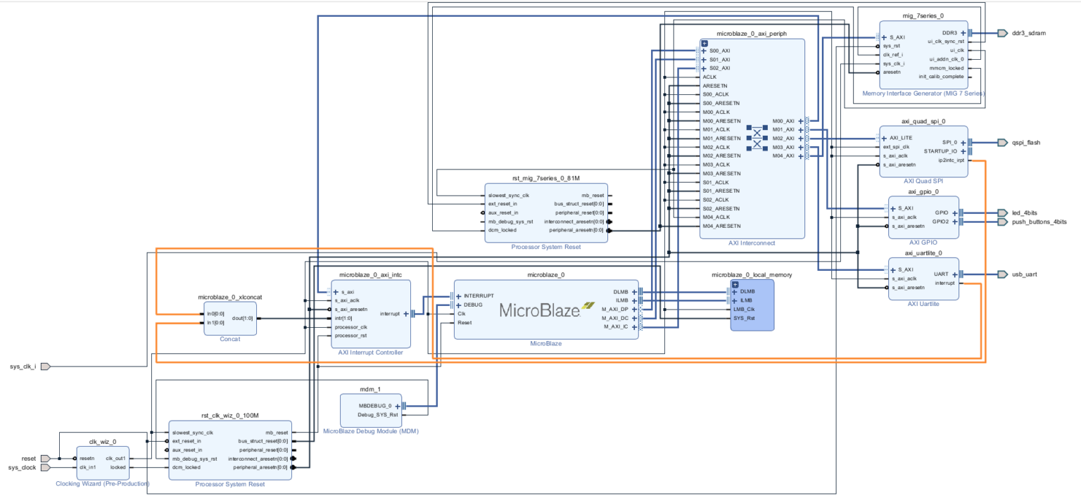 Fpga Bootloader Part 1 Microblaze Srec Spi Bootloader Hardware Step By Step Shadowcode