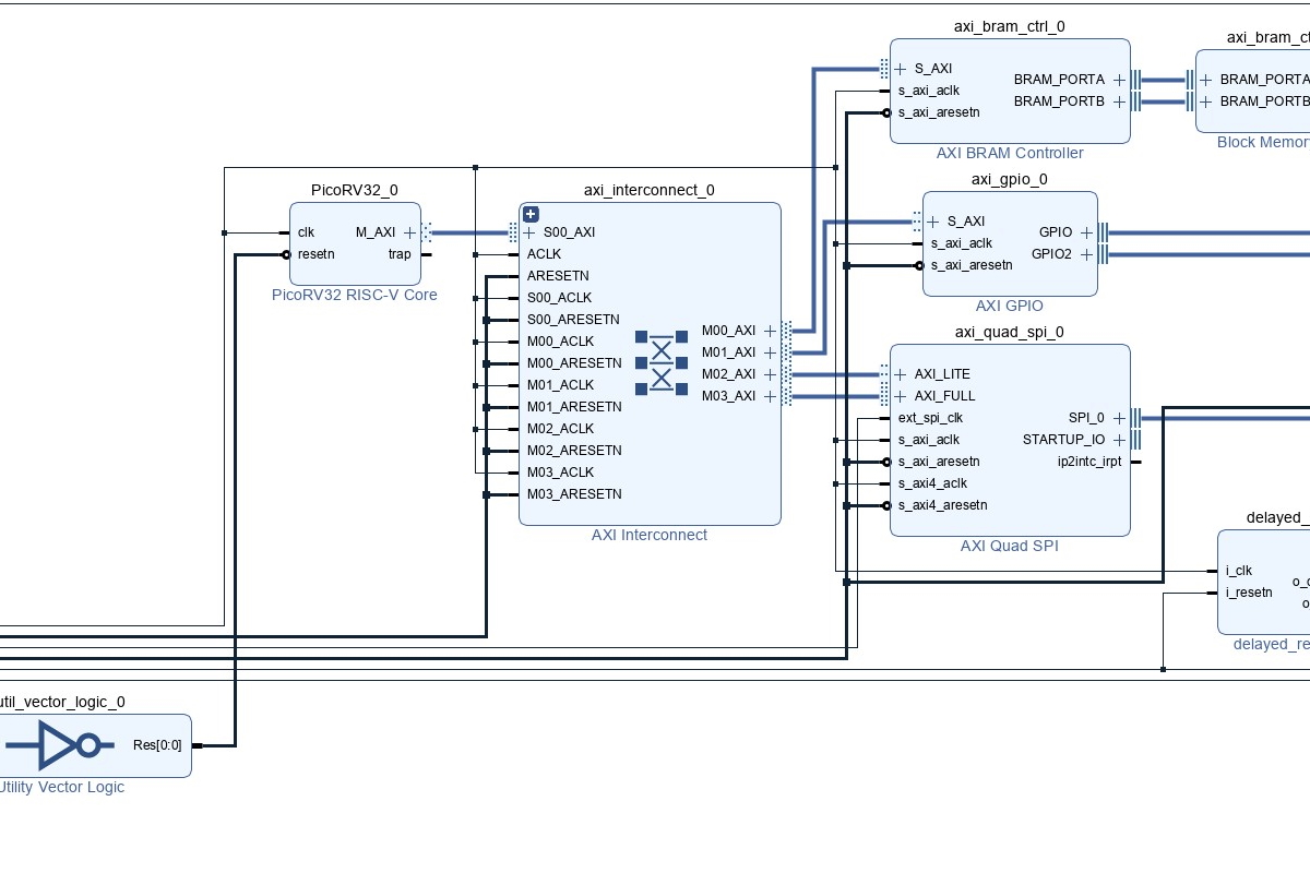 Package Picorv32 To Use In Vivado Ip Integrator Shadowcode 
